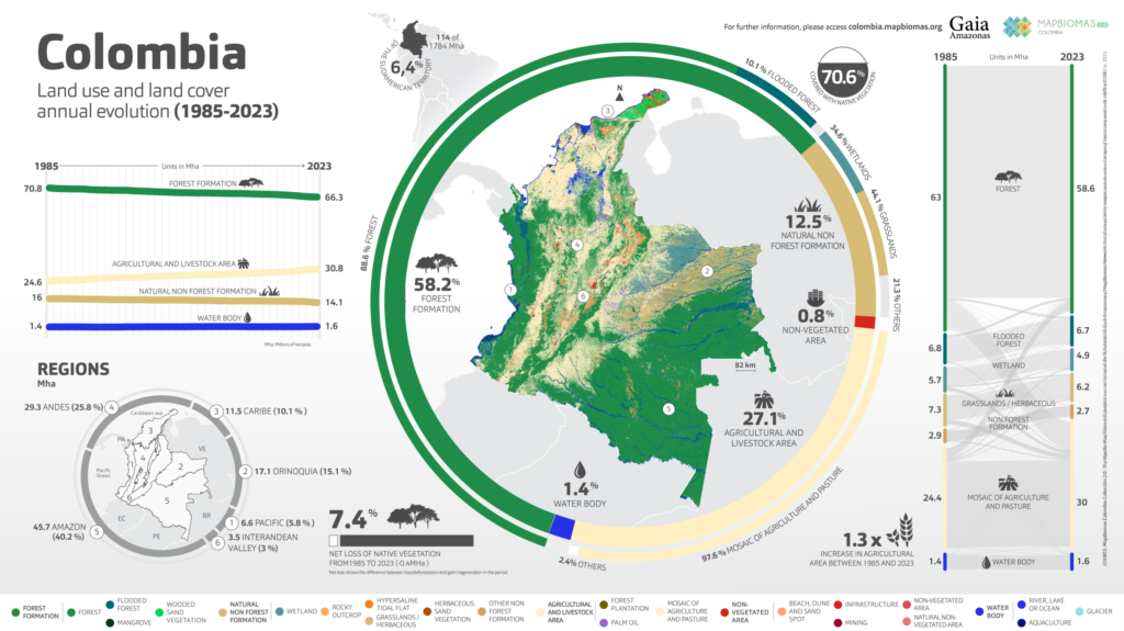 MapBiomas Colombia